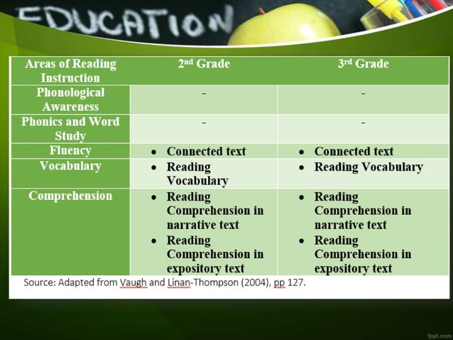 4 esson 2 extension Timeline for Teaching Reading Literacy.pptx