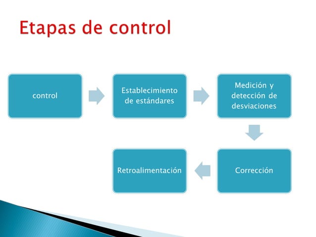 CUALES SON LAS ETAPAS DEL CONTROL ADMINISTRATIVO.ppt