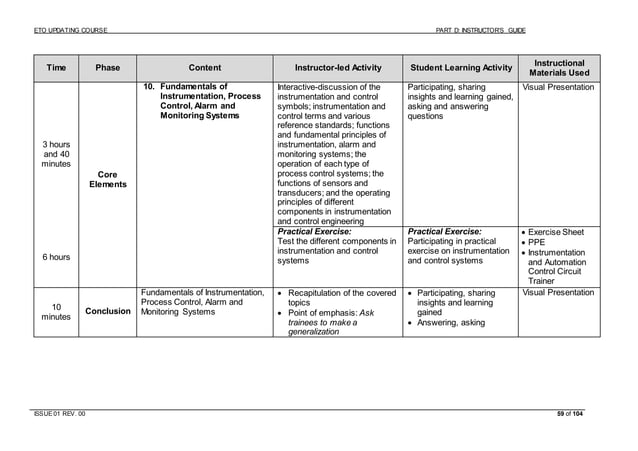 4 ETO Updating Course.docx