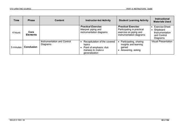 4 ETO Updating Course.docx