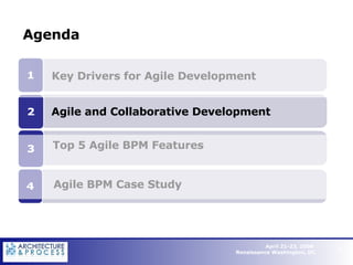 Applying Agile Development Strategies to BPM Initiatives | PPT