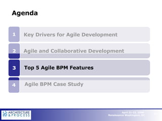 Applying Agile Development Strategies to BPM Initiatives | PPT