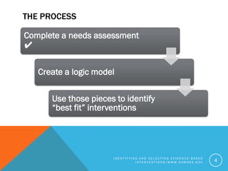 4 evidence basedstrategies | PPTX