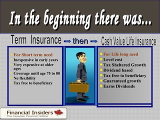 Evolution of Life Insurance | PPT