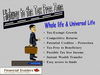 Evolution of Life Insurance | PPT