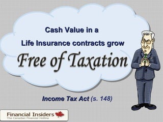 Evolution of Life Insurance | PPT