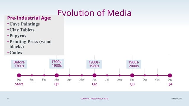 EVOLUTION OF MEDIA in MEDIA & INFO .pptx