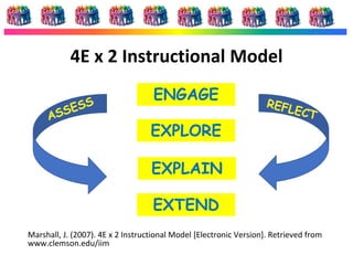 4 e x 2 instructional model final presentation | PPTX
