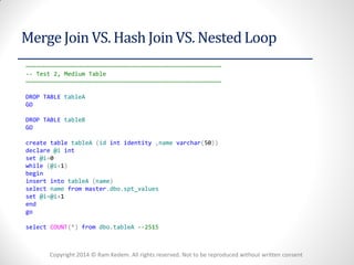 4 execution plans | PPT