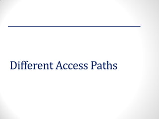 4 execution plans | PPT