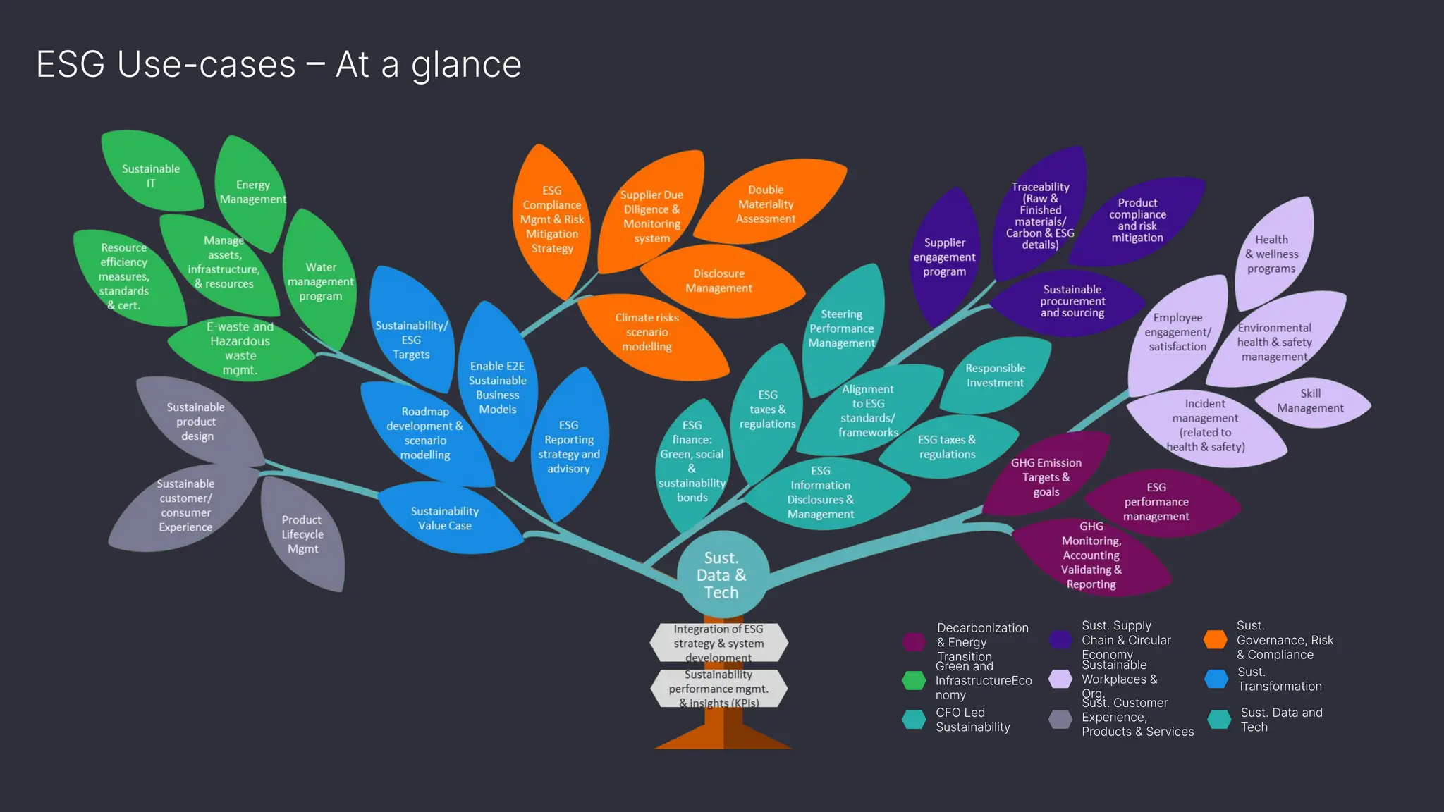 EY_Graph Database Powered Sustainability | PDF