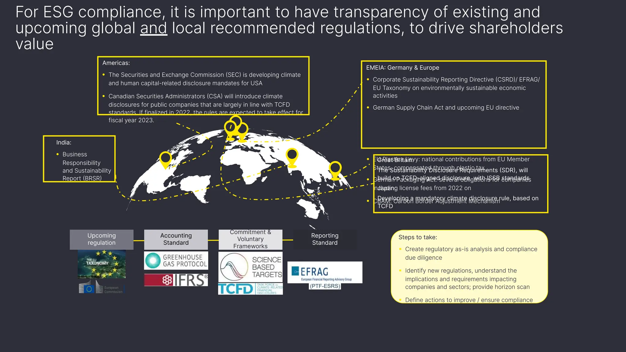 EY_Graph Database Powered Sustainability | PDF