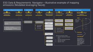 EY_Graph Database Powered Sustainability | PDF