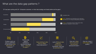 EY_Graph Database Powered Sustainability | PDF
