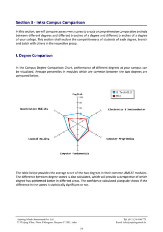Campus Performace Report | PDF