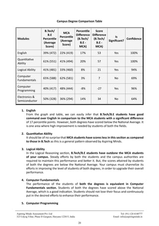 Campus Performace Report | PDF