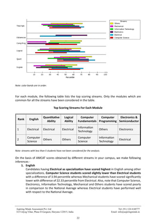 Campus Performace Report | PDF