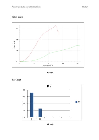 Anisotrphic Behavior of Textile Fabric. | PDF