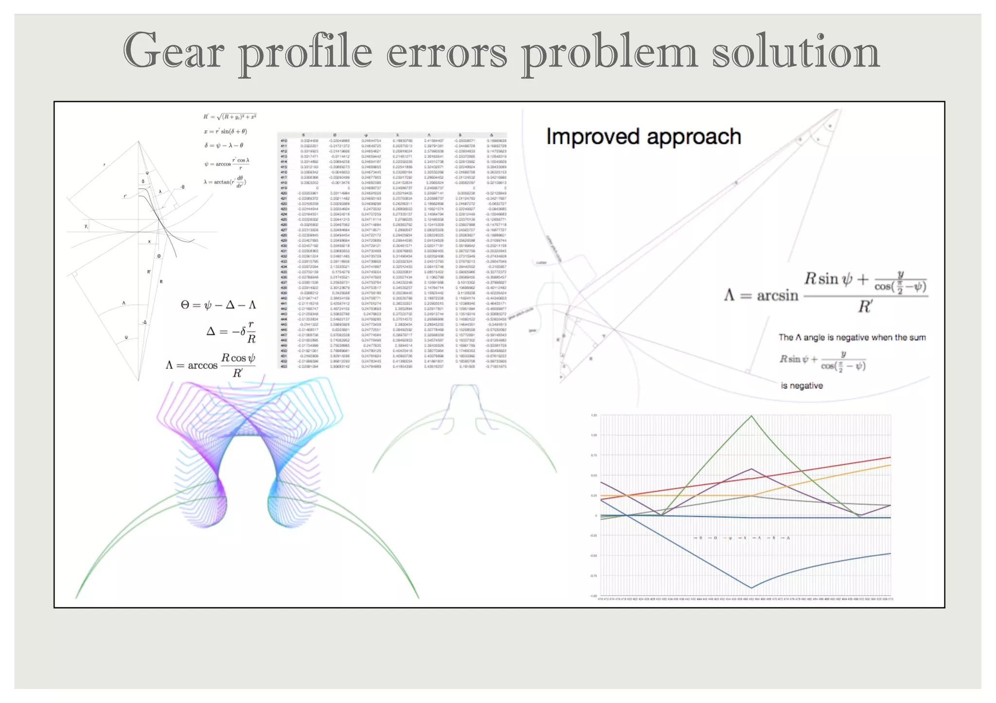 profile errors | PPT