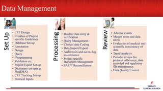 Genelife Clinical Research | PPT | Free Download