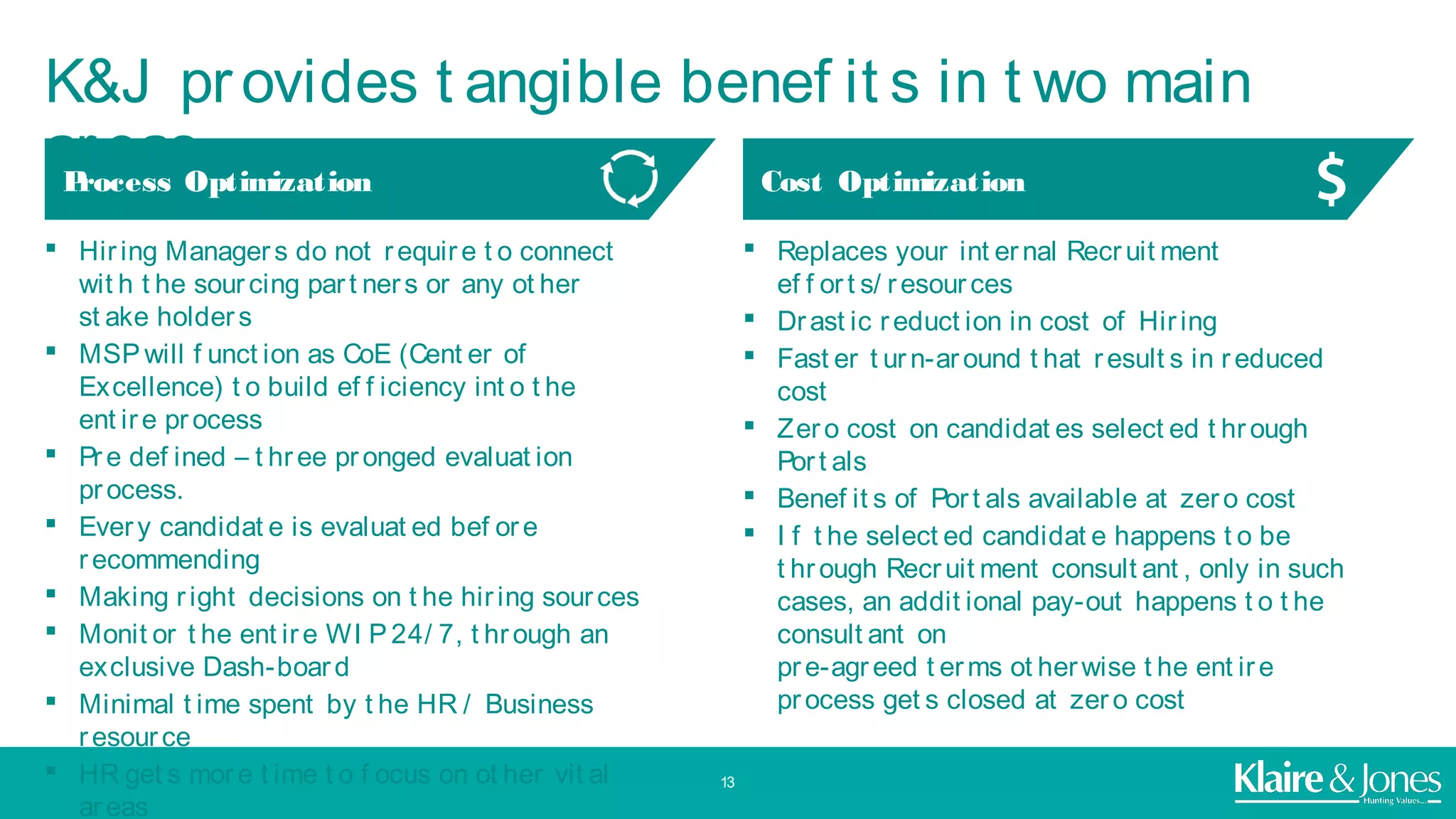 Transform your hiring process - Slideshow | PPT