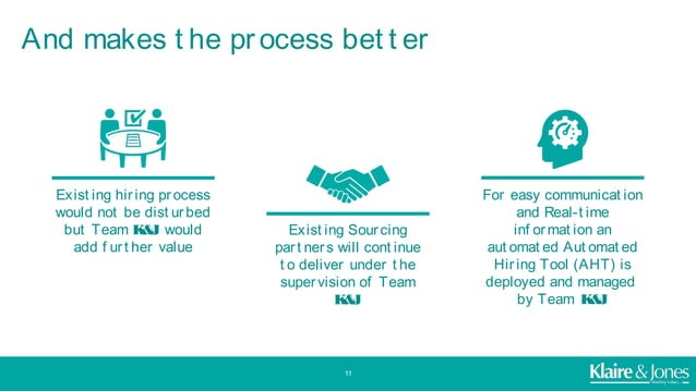 Transform your hiring process - Slideshow | PPT