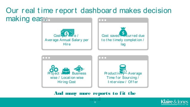 Transform your hiring process - Slideshow | PPT