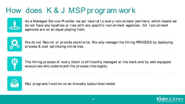 Transform your hiring process - Slideshow | PPT