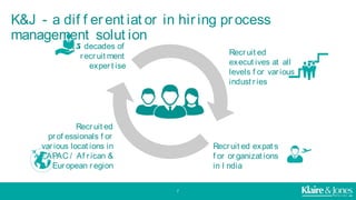 Transform your hiring process - Slideshow | PPT