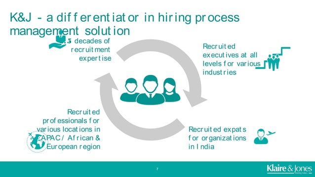 Transform your hiring process - Slideshow | PPT