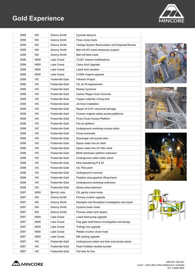 Mincore Capability and Experience Profile | PDF
