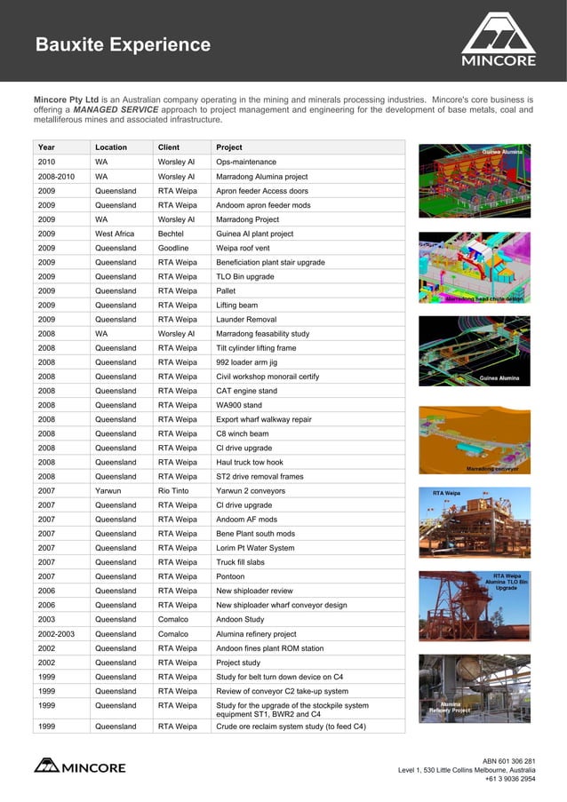 Mincore Capability and Experience Profile | PDF
