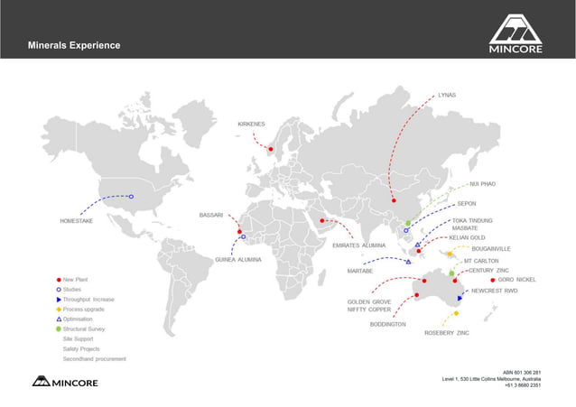 Mincore Capability and Experience Profile | PDF