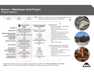 Mincore Capability and Experience Profile | PDF