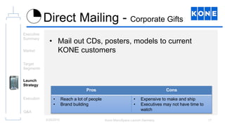 Kone Monospace Launch Group Presentation | PPTX | Large Business | Business