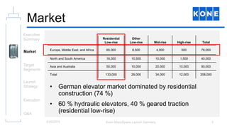 Kone Monospace Launch Group Presentation | PPTX