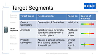 Kone Monospace Launch Group Presentation | PPTX | Large Business | Business