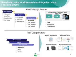 BigDataAnalytics_Talk_KOCH_FINAL | PDF