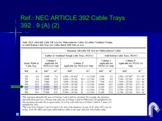 CABLE PENETRATION IN KGP SUBSTATIONS | PPT