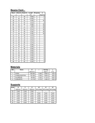 MAIN CANOPY BAJAJ HR(22.09.2016) | PDF