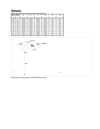 MAIN CANOPY BAJAJ HR(22.09.2016) | PDF