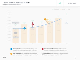 The_4_Sales_Reports_for_CEO | PPT