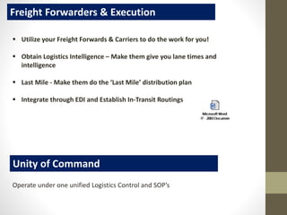 Logistics Simplicity in Complex Environment | PPT