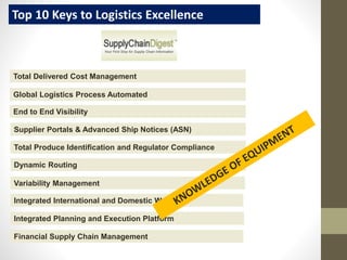 Logistics Simplicity in Complex Environment | PPT