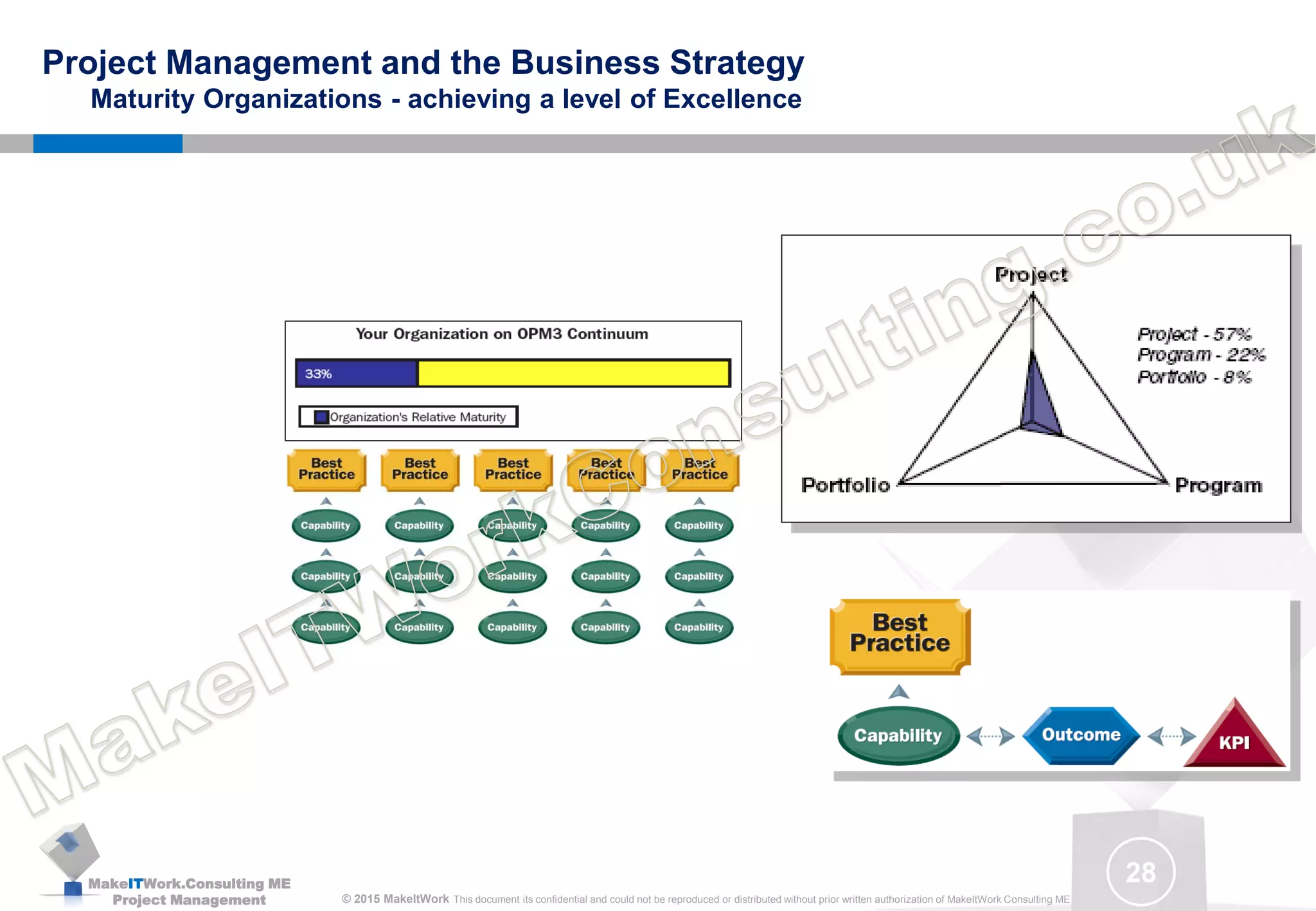 Enterprise Project Management SLIDESHARE | PDF