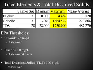 Panola_County_Presentation | PPTX | Chemistry | Science