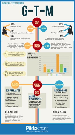 Seed Funding Infographic | PDF