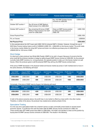 Guide to Dairy Futures | PDF