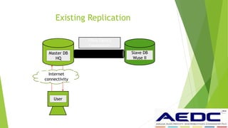 MySQL real-time replication configuration | PPT