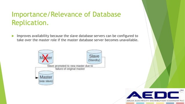 Mysql Real Time Replication Configuration Ppt